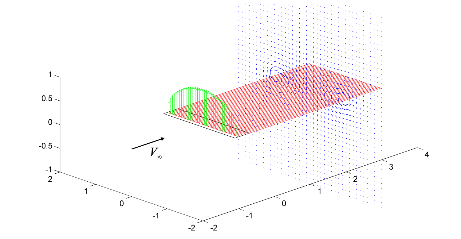 Recap of Fundamentals in Aerodynamics - 2D and 3D — Fundamentals of ...